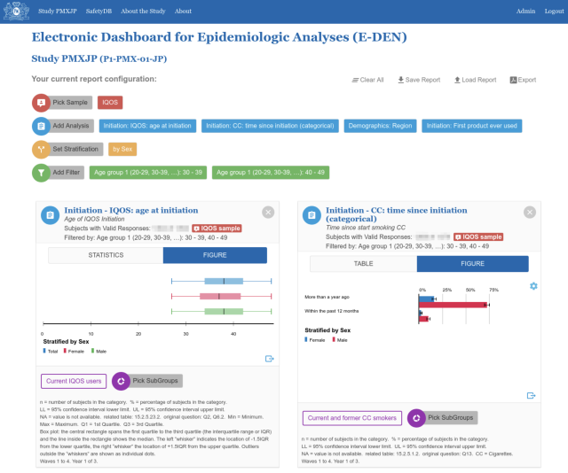 Individual Web Applications | CosmoCode